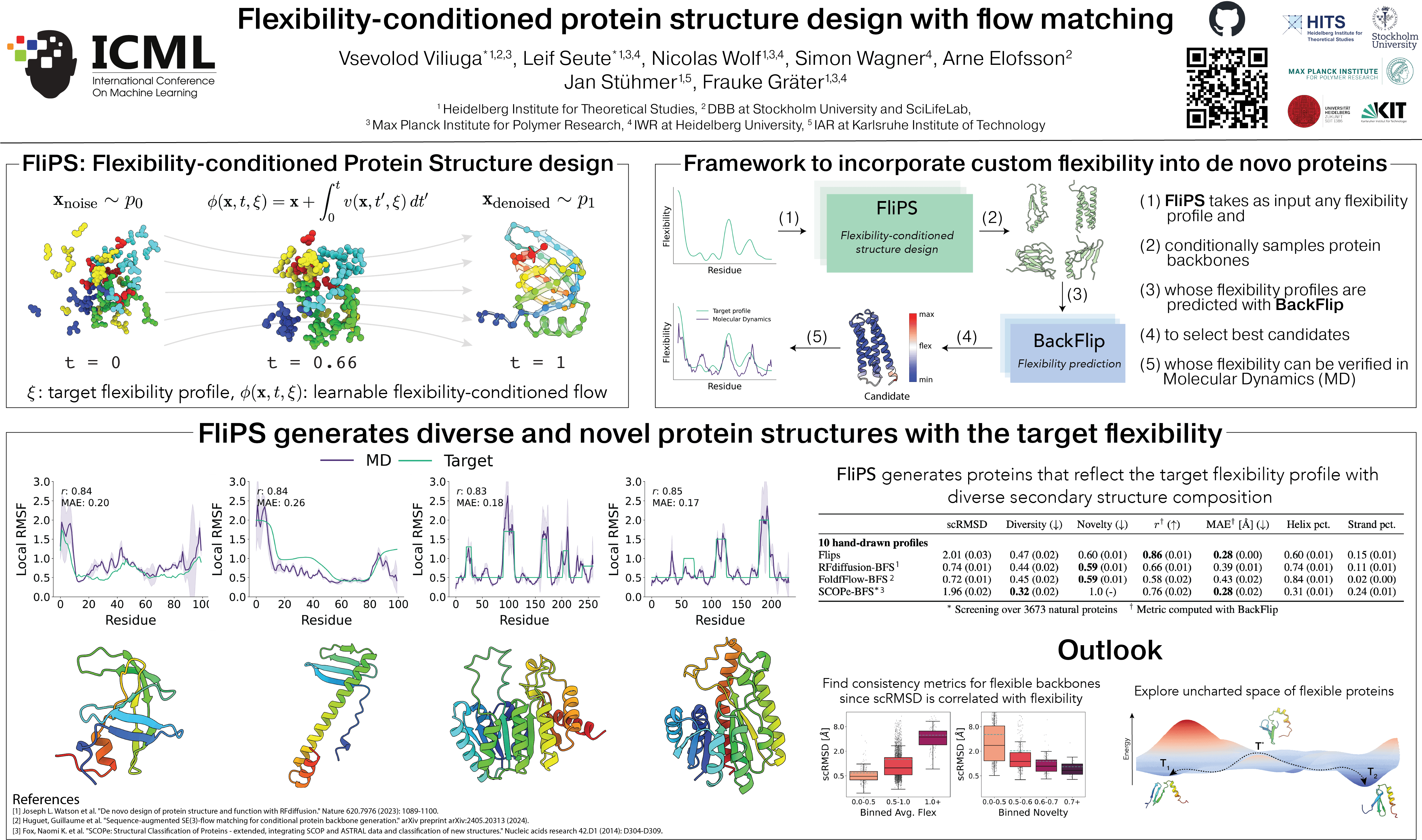 ICML Poster Flexibility-conditioned protein structure design with flow ...